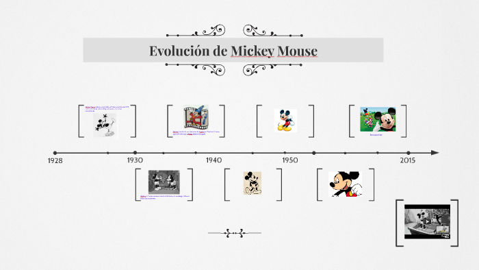Evolución de Mickey Mouse by Yohana Reyes Garrido Evolución de Mickey Mouse by Yohana Reyes Garrido