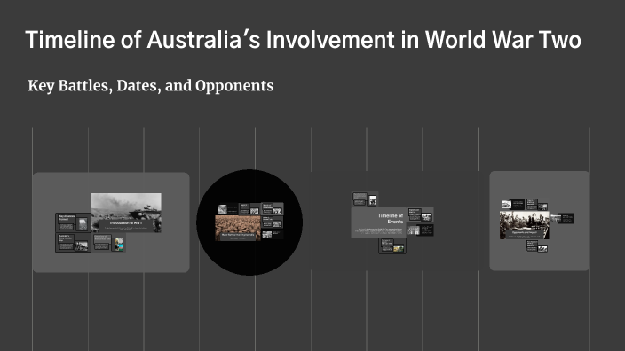 Timeline of Australia's Involvement in World War Two by Ryan Claughton ...