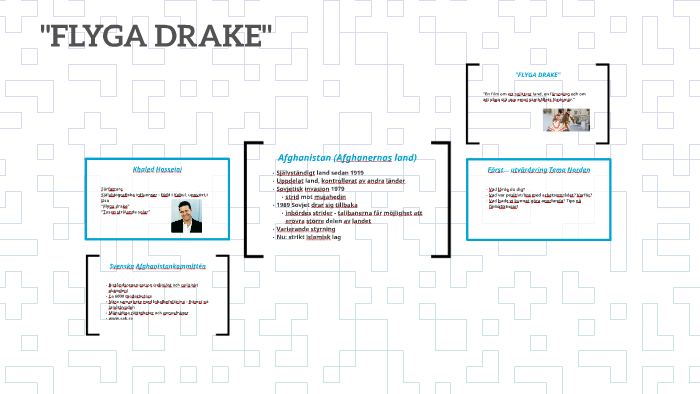 "FLYGA DRAKE" by Linda Johansson on Prezi
