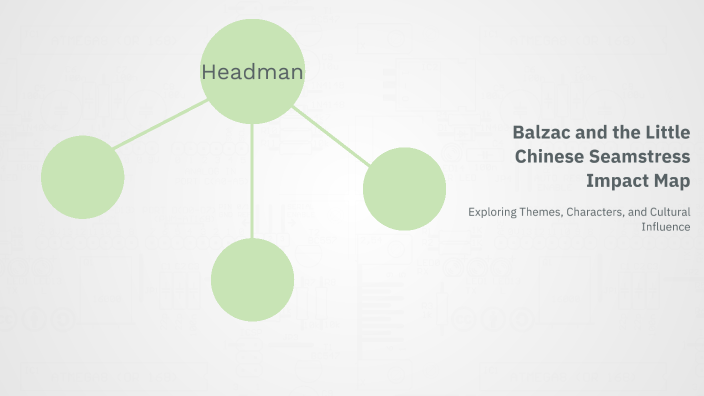 Balzac and the Little Chinese Seamstress Impact Map by Daicey Speirs on ...