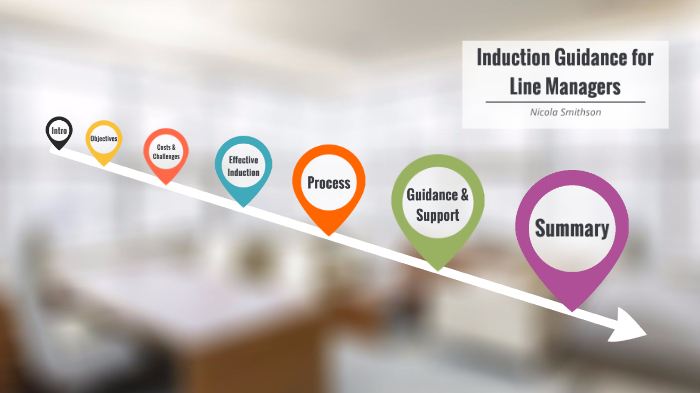 Induction Timeline by Training Account on Prezi