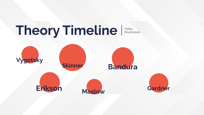 Theory timeline by Hailey Brummond on Prezi