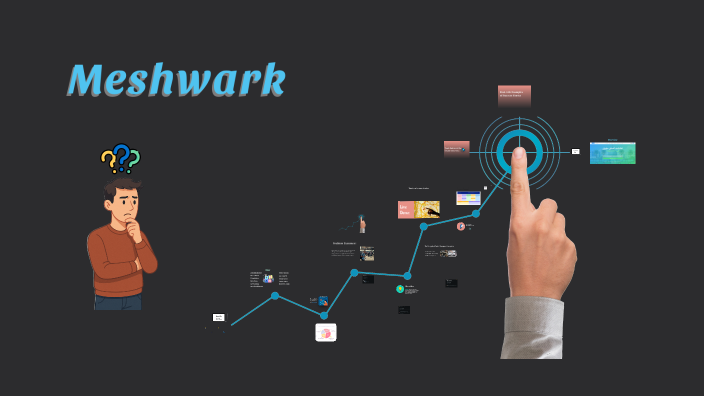Navigating a New City: Efficient Route Planning by nada ramy on Prezi