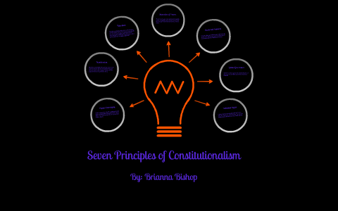 The Seven Principles of Constitutionalism by Brianna Bishop on Prezi