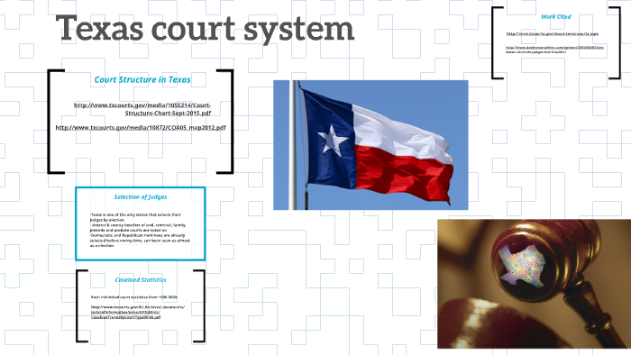 Texas court system by Tyler Johnson on Prezi
