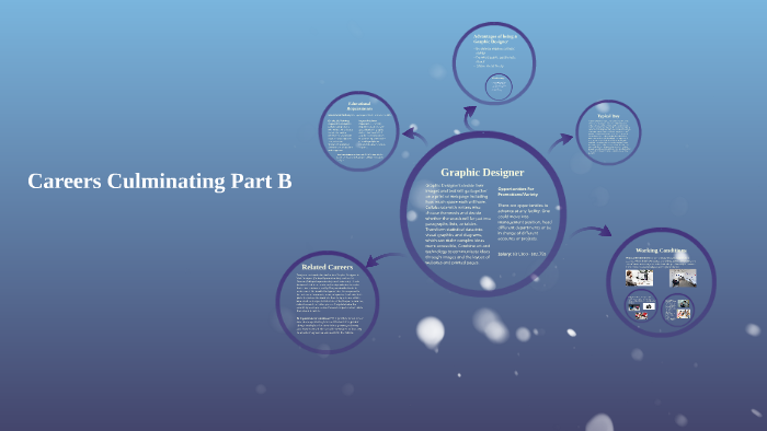 Graphic Designer by Kailey Pye on Prezi