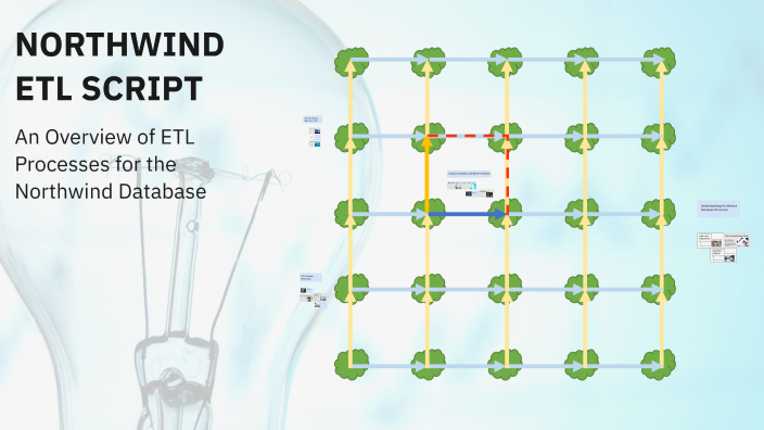 NORTHWIND ETL SCRIPT by puli venkatasivareddy on Prezi