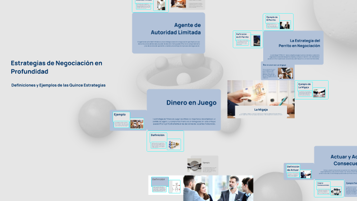 Estrategias de Negociación en Profundidad by Yair Jimenez on Prezi
