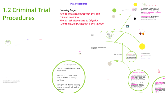 Criminal Trial Procedures by Asel G on Prezi
