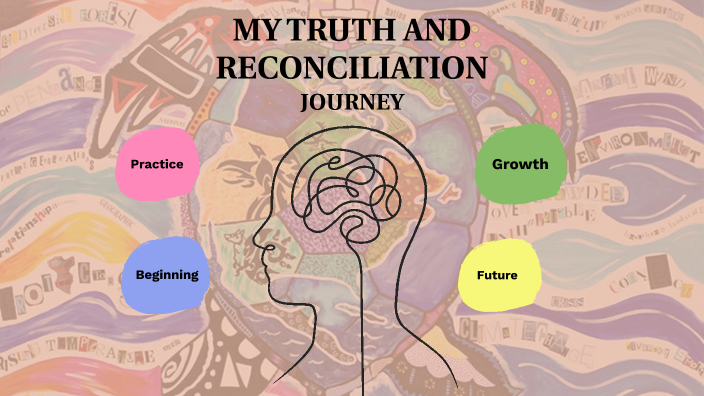 My Truth and Reconciliation Journey by Alishba Salih on Prezi