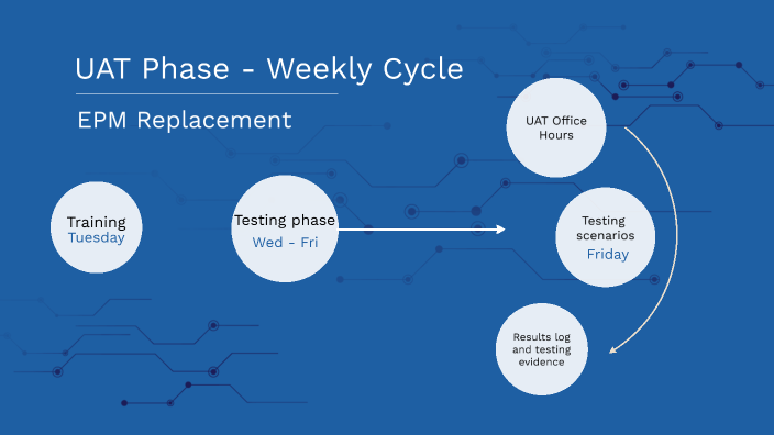 EPM Replacement - UAT Cycle by Francis Castro Díaz on Prezi