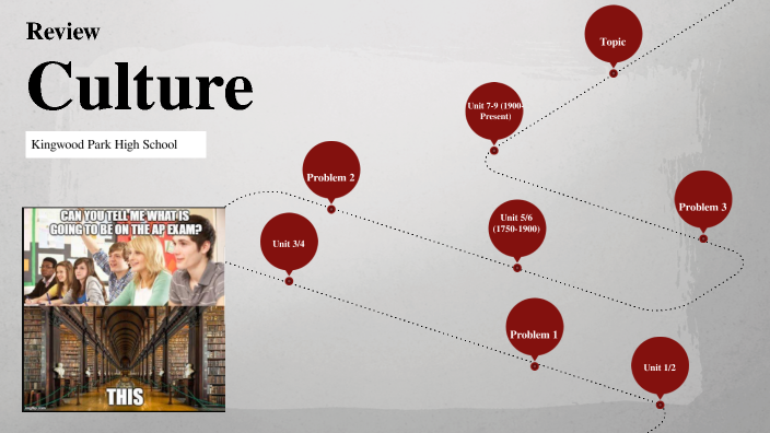 AP World History Culture Review by sydney caldwell on Prezi