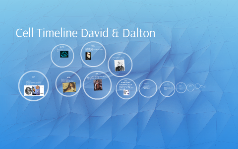 Cell Timeline by David Cosner on Prezi