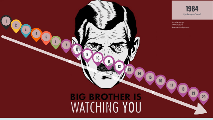 1984 by George Orwell Timeline by Victoria Arroyo on Prezi