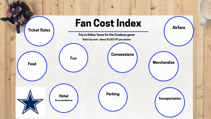 Fan Cost Index Project by Calla McCombs on Prezi