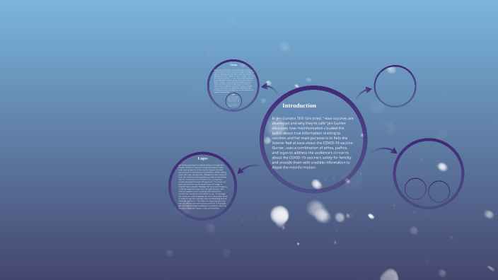 Ted Talk Rhetorical Analysis by brody brown on Prezi