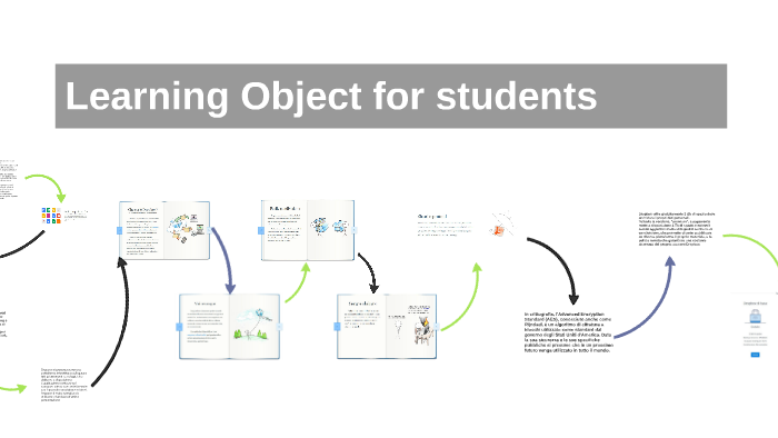 Learning object for students by Alf Tes on Prezi