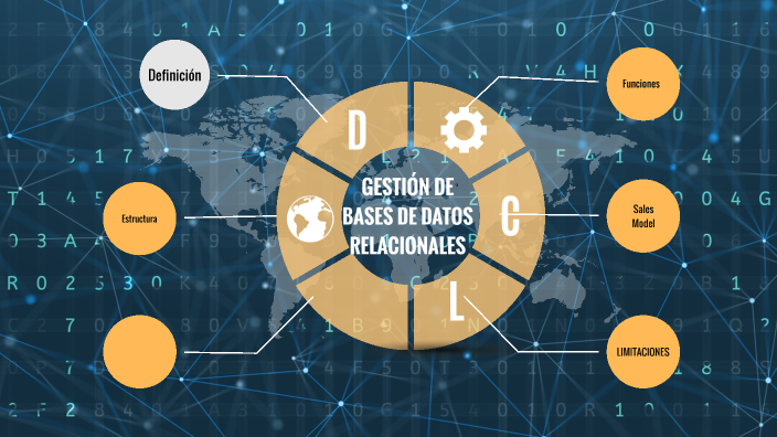 Gestión base de datos by Patricia Santana on Prezi