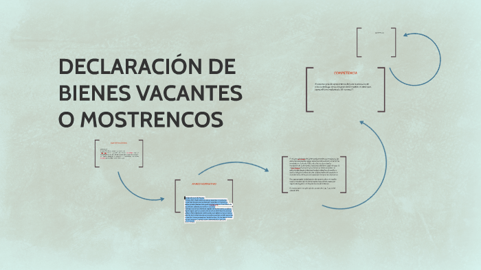 DECLARACIÓN DE BIENES VACANTES O MOSTRENCOS by on Prezi