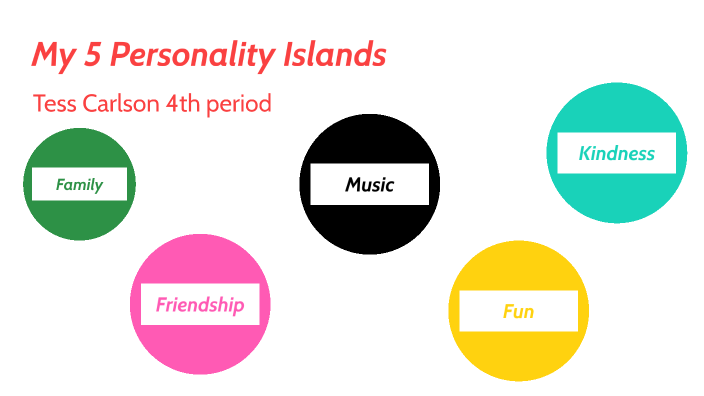 My 5 Personality Islands by Tess Carlson on Prezi