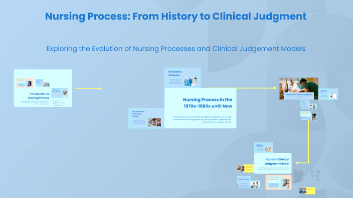 Nursing Process: History to Clinical Judgement Model by Kaitlin Martin ...