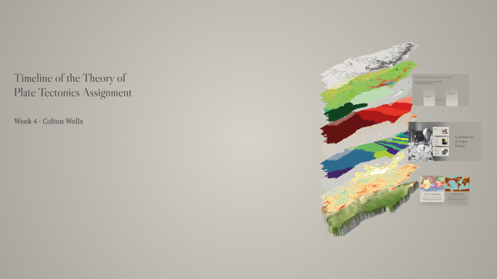 Timeline of the Development of Plate Tectonics Theory by Kalea Penrod ...