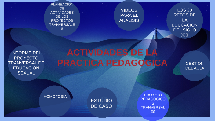 practica pedagogicas by mercy sandoval on Prezi