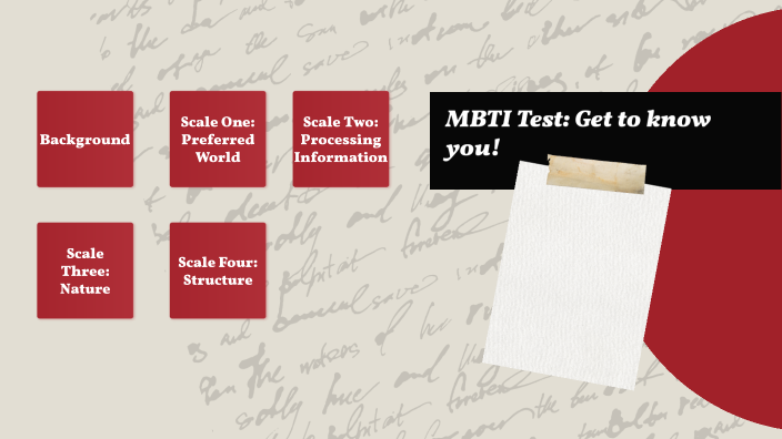 MBTI Test: Get to know you! by mya khidir on Prezi