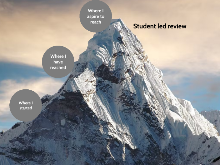 Student led review by Kabir Pandey on Prezi