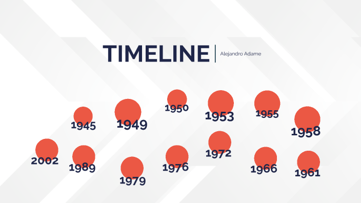 Timeline of Communist China by Alejandro Adame on Prezi