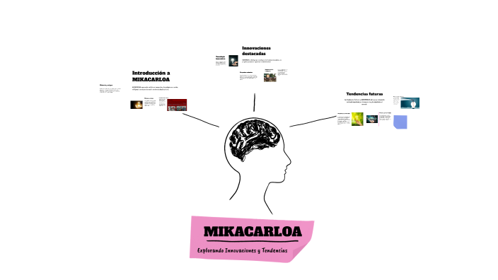 MIKACARLOA by Carla Baez de Aguilar Rodriguez on Prezi