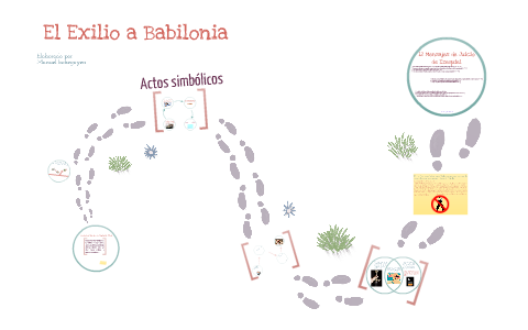 Mapa Del Exilio Babilónico