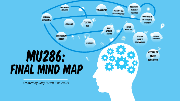 Busch: MU286 Final Mind Map by Riley Busch on Prezi