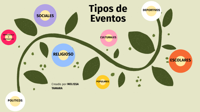 TIPOS DE EVENTOS by estefany zapata on Prezi