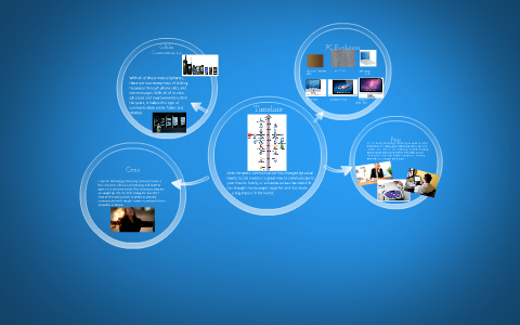 How has technology changed communication over time by Adrianno Cabrera ...