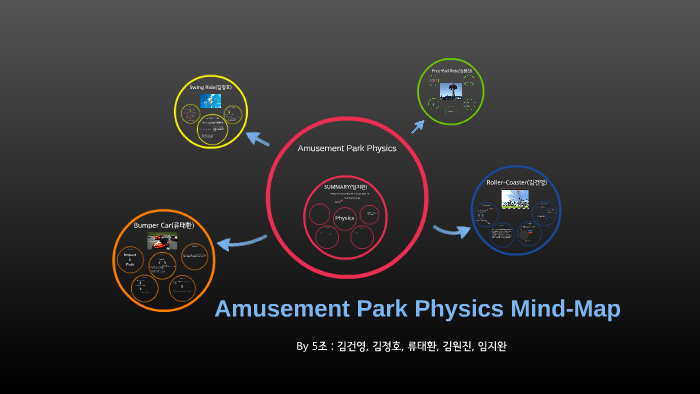 Amusement Park physics Mind-Map by 건영 김 on Prezi