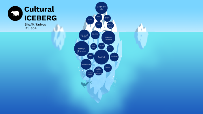 Cultural Iceberg by Shafik Tadros on Prezi