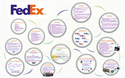 FedEx Presentation by Laura Castro on Prezi