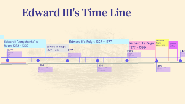 Edward III Timeline by Michael Knight on Prezi