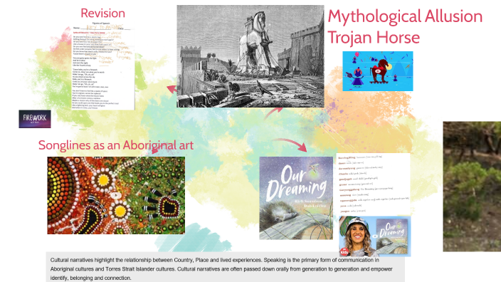 Ngaawily Nop by dexter manaay on Prezi