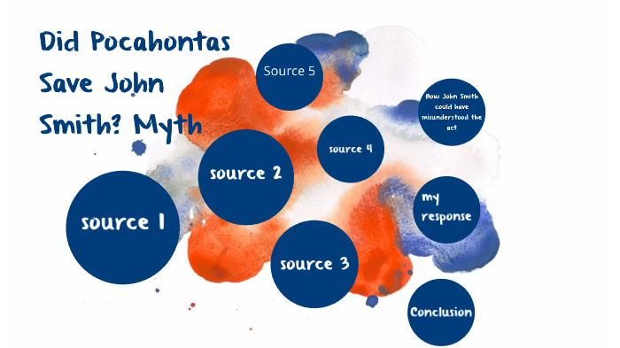 Pocahontas and John Smith Myth by caitlyn burnes on Prezi