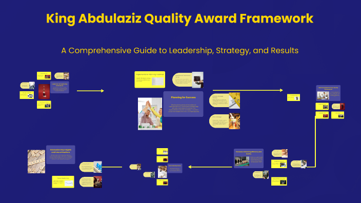 King Abdulaziz Quality Award Framework by Ahmed Radwan on Prezi