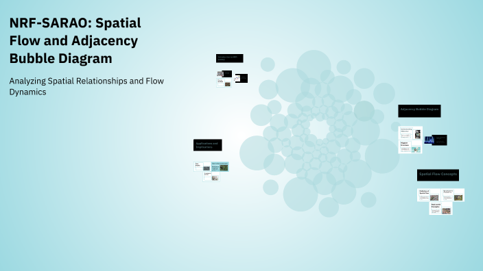 NRF-SARAO: Spatial Flow and Adjacency Bubble Diagram by marlette krige ...
