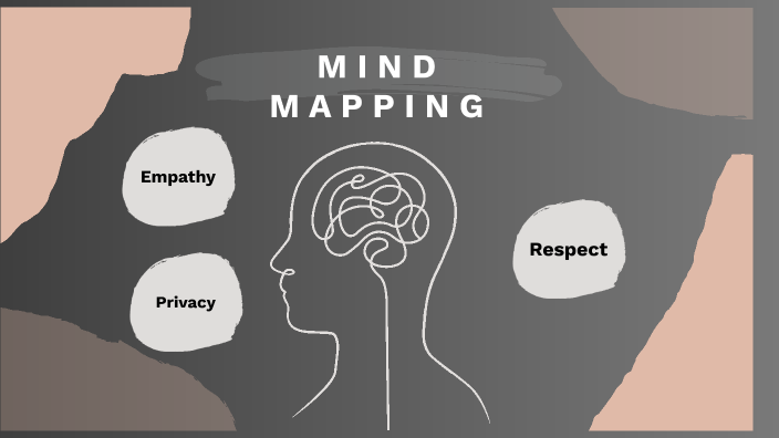 Project: Mind Map of The Three Types of Communication by Grace Passler ...