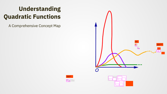Understanding Quadratic Functions by pres wong on Prezi