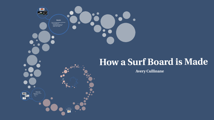 How a Surf Board is Made by Avery Cullinane on Prezi