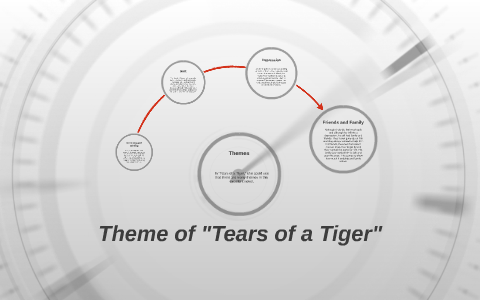 Theme of "Tears of a Tiger" by Alex Herrera on Prezi