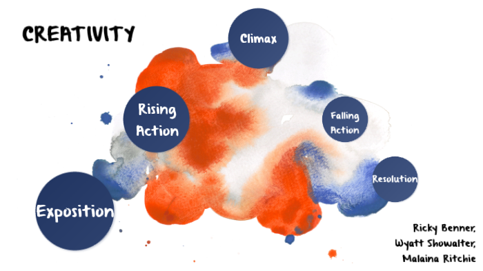 Harrison Bergeron Plot Diagram by Wyatt Showalter on Prezi
