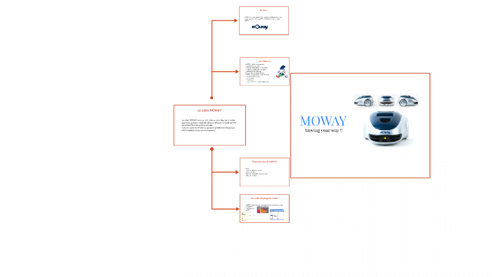 Le robot MOWAY by Blaise Monferran on Prezi