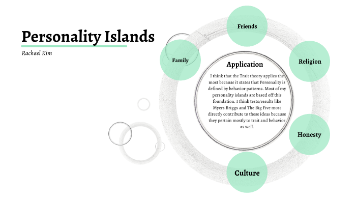 Personality Islands by Rachael Kim on Prezi